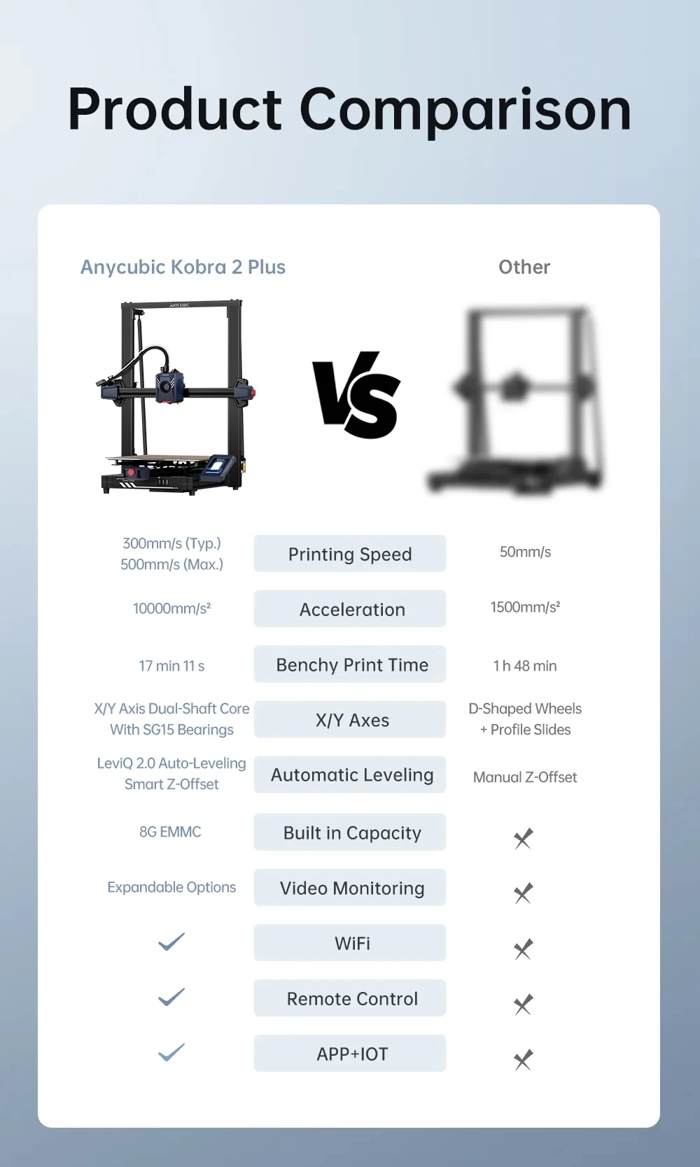 Anycubic Kobra 2 Plus FDM 3D Printer 500mm/s High-Speed Printing with Dual-Gear Direct Extruder ...