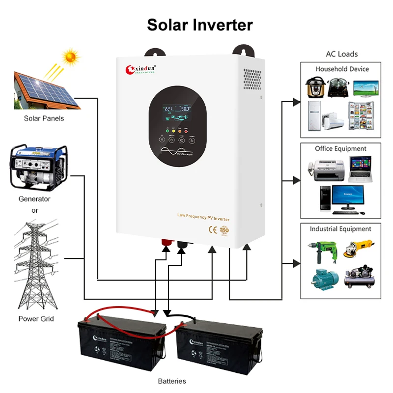 Onduleur-solaire-hybride-hors-r-seau-onde-sinuso-dale-pure-prix-avec-r-gulateur-de-charge.jpg