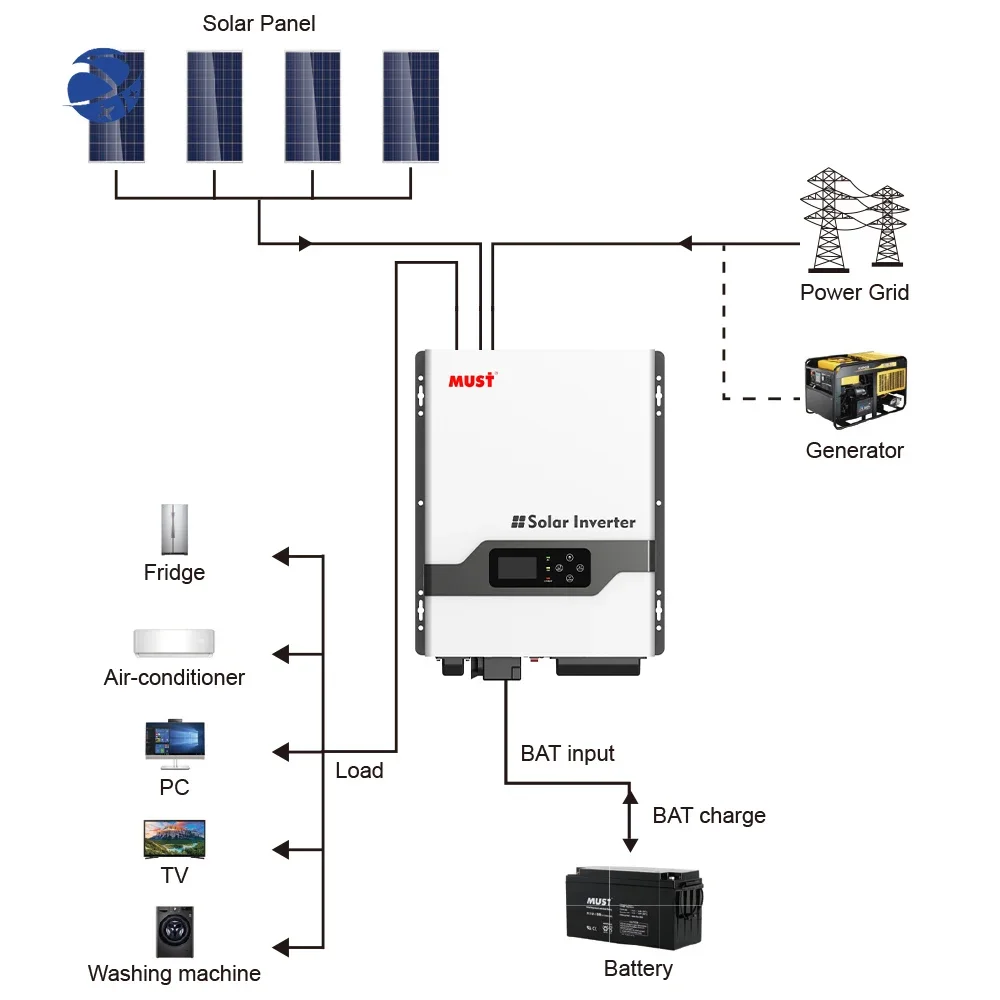 Low-Frequency-Split-Phase-Mppt-Solar-Hybrid-Inverter-120V-240V-3KW-4KW ...