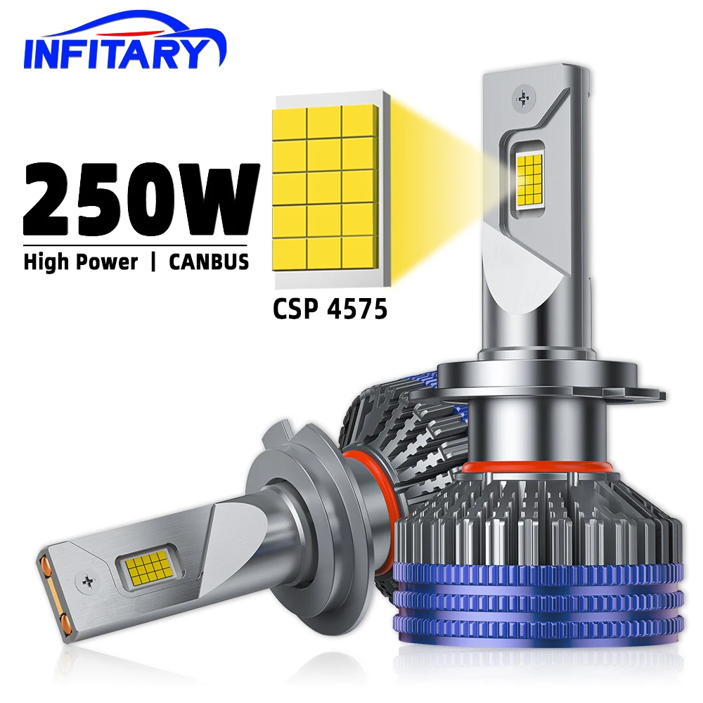 Infitary 250W H7 H4 LED Car Headlight CANBUS Lamp H8 H9 H11 HB3 9005 ...