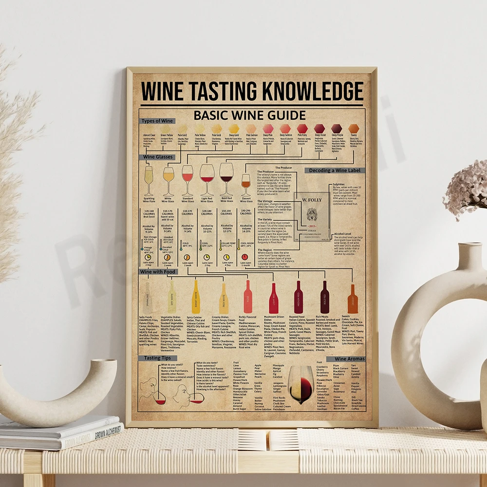 Wine-Tasting-Knowledge-Essential-Wine-Guide-Wine-Chart-Poster-Kitchen ...