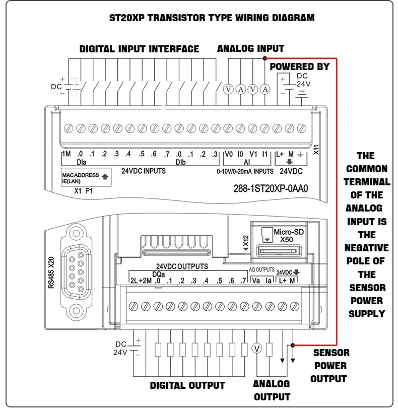 S7-200 SMART PLC Controller – AMSAMOTION