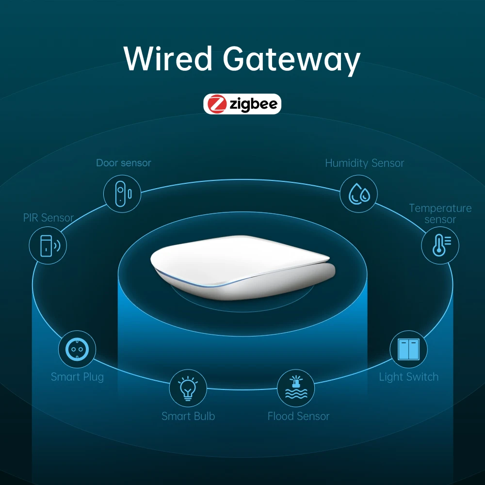 AVATTO Tuya Zigbee3.0 Smart Wired Gateway Hub Smart Home Bridge ...