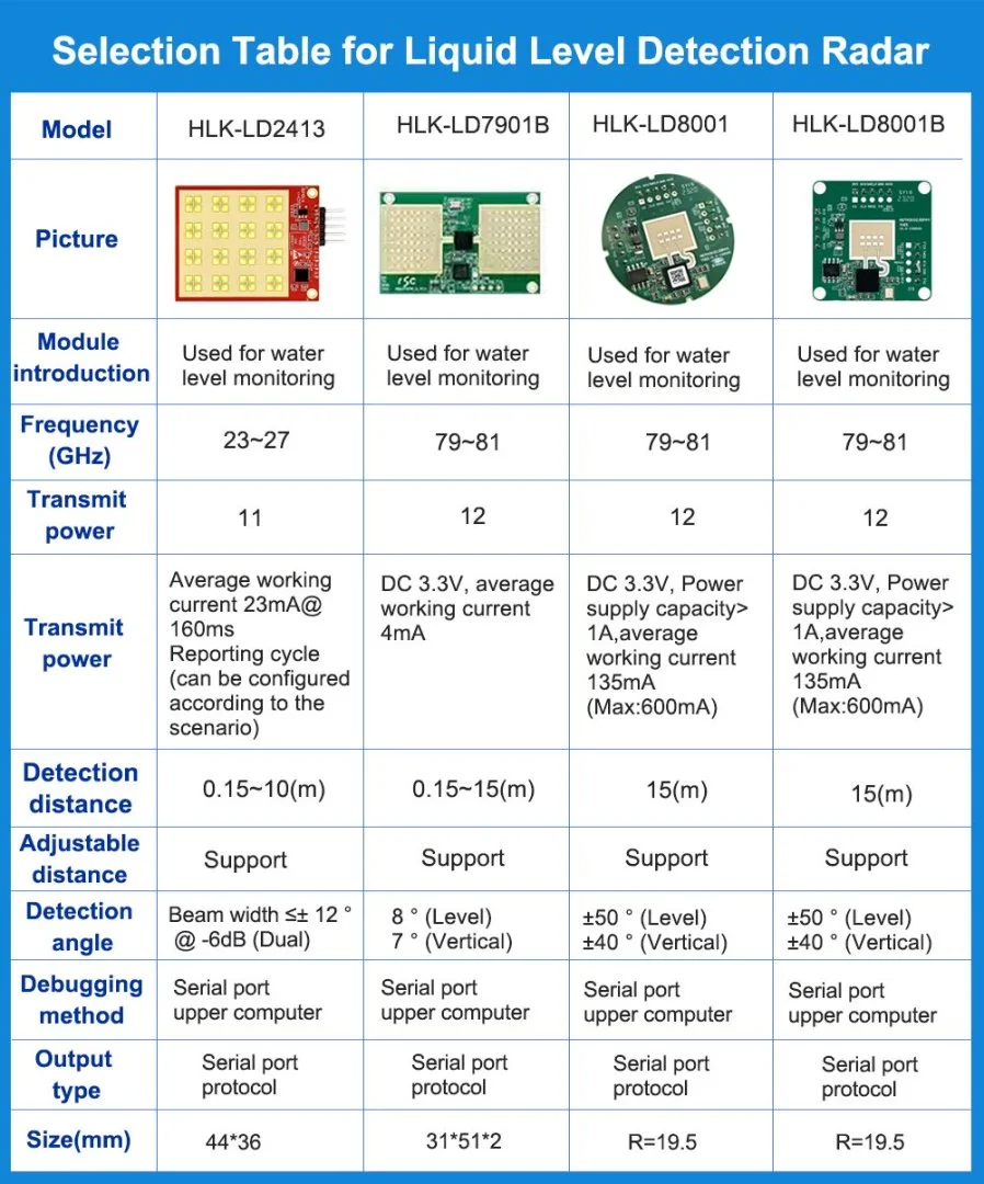 Hi-link 24G HLK-LD2413 7901B LD8001H Módulo de sensor de radar de ...