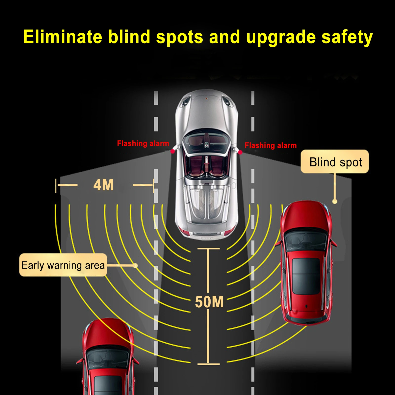 BSD-Blind-Spot-Detection-System-77GHz-Millimeter-Wave-Radar-Change-Lane-Safer-BSM-Blind-Spot ...