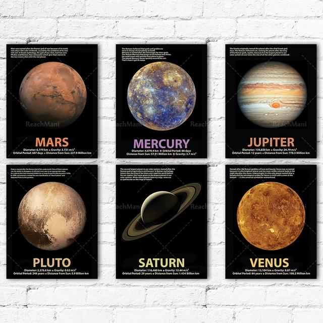 Solar System Poster For School