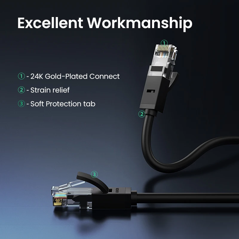UGREEN Ethernet Cable Cat6 Gigabit High Speed 1000Mbps Internet Cable ...