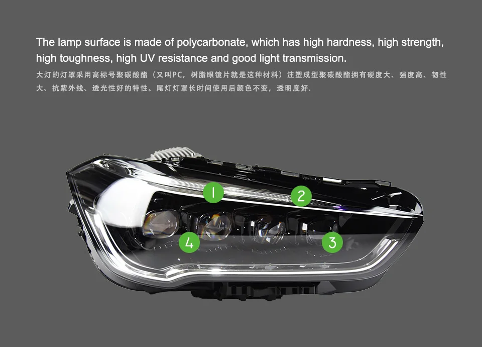 Car Lights for BMW X1 LED Headlight Porjector Lens 2017-2020 F48 F49 A