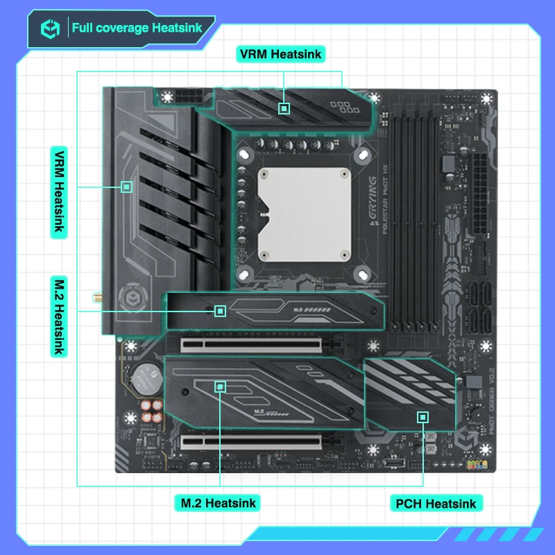 ERYING DIY Gaming PC Motherboard With Onboard Core CPU Interpose Kit I9 ...
