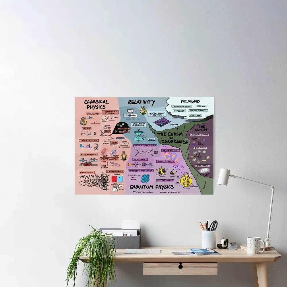 Physics Posters Free