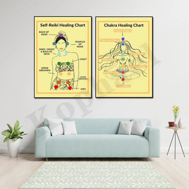 Reiki Chakra Chart