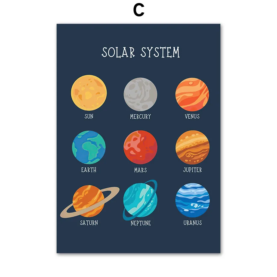 Solar System Abc