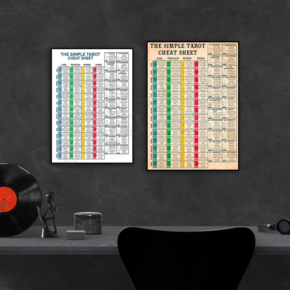 Time Card Cheat Sheet