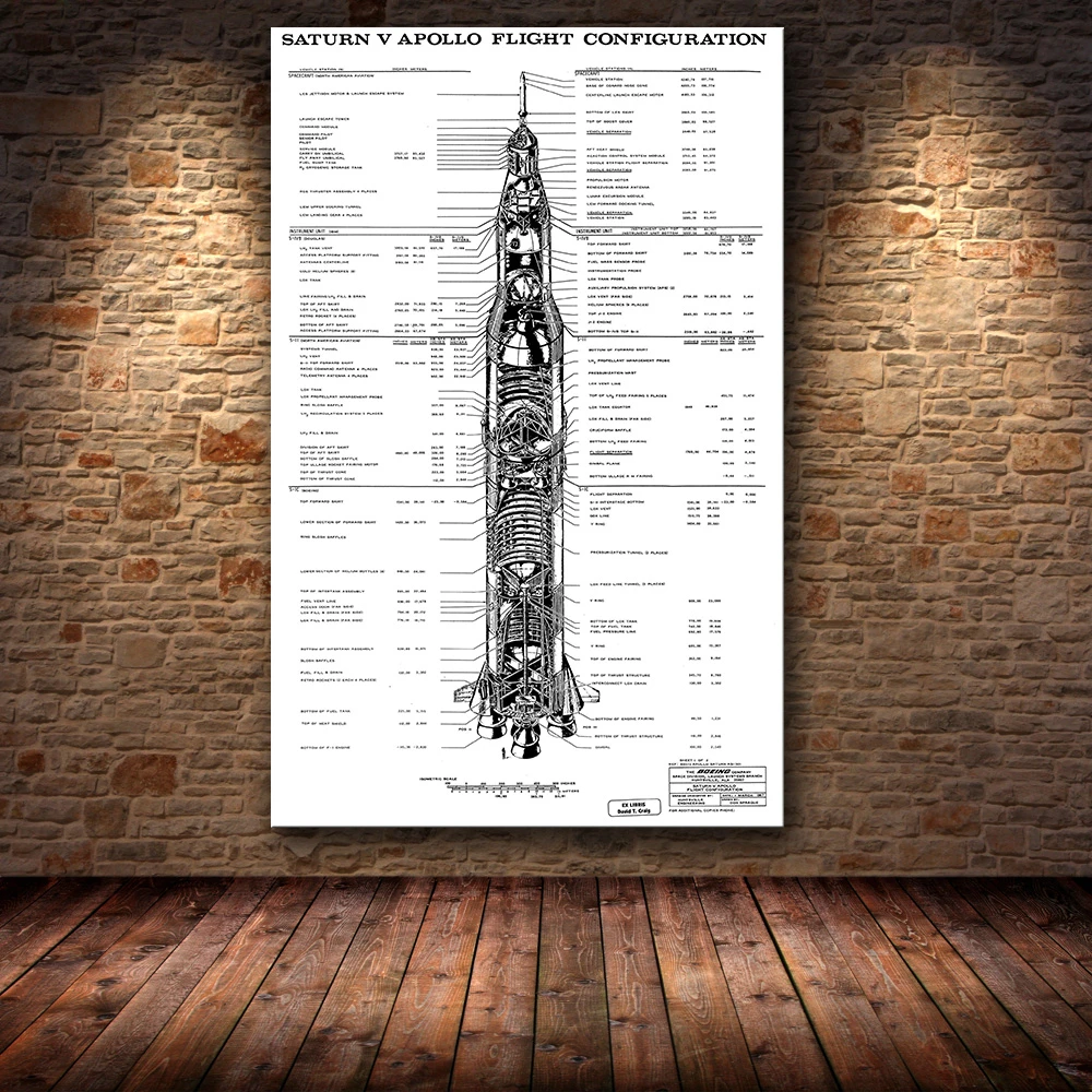 Living Room Decoration | Home Decor Ations | Saturn 5 Poster | Painting ...