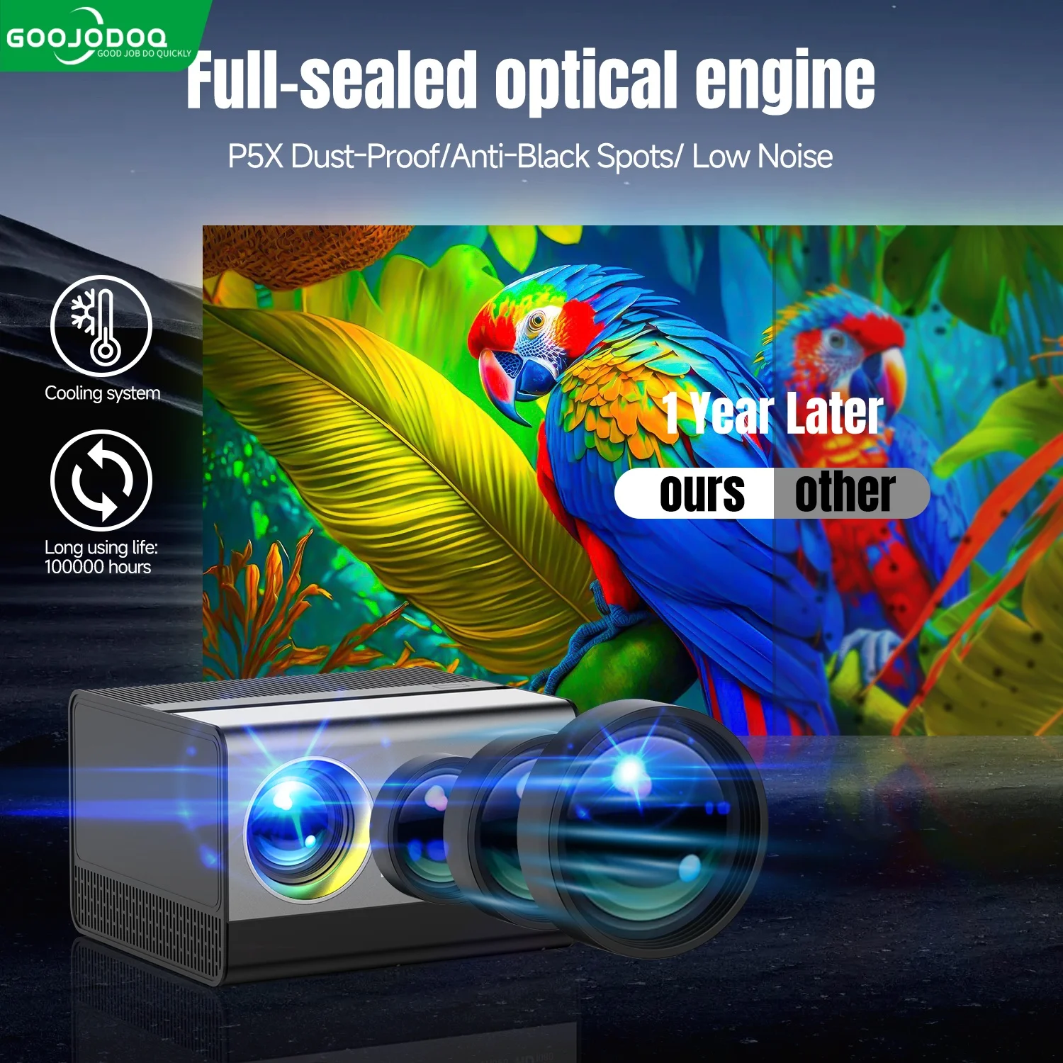 GOOJODOQ-H50-Projector-4K-Ultra-HD-1920-1080-550ANSI-Enclosed-2-4G-5G ...