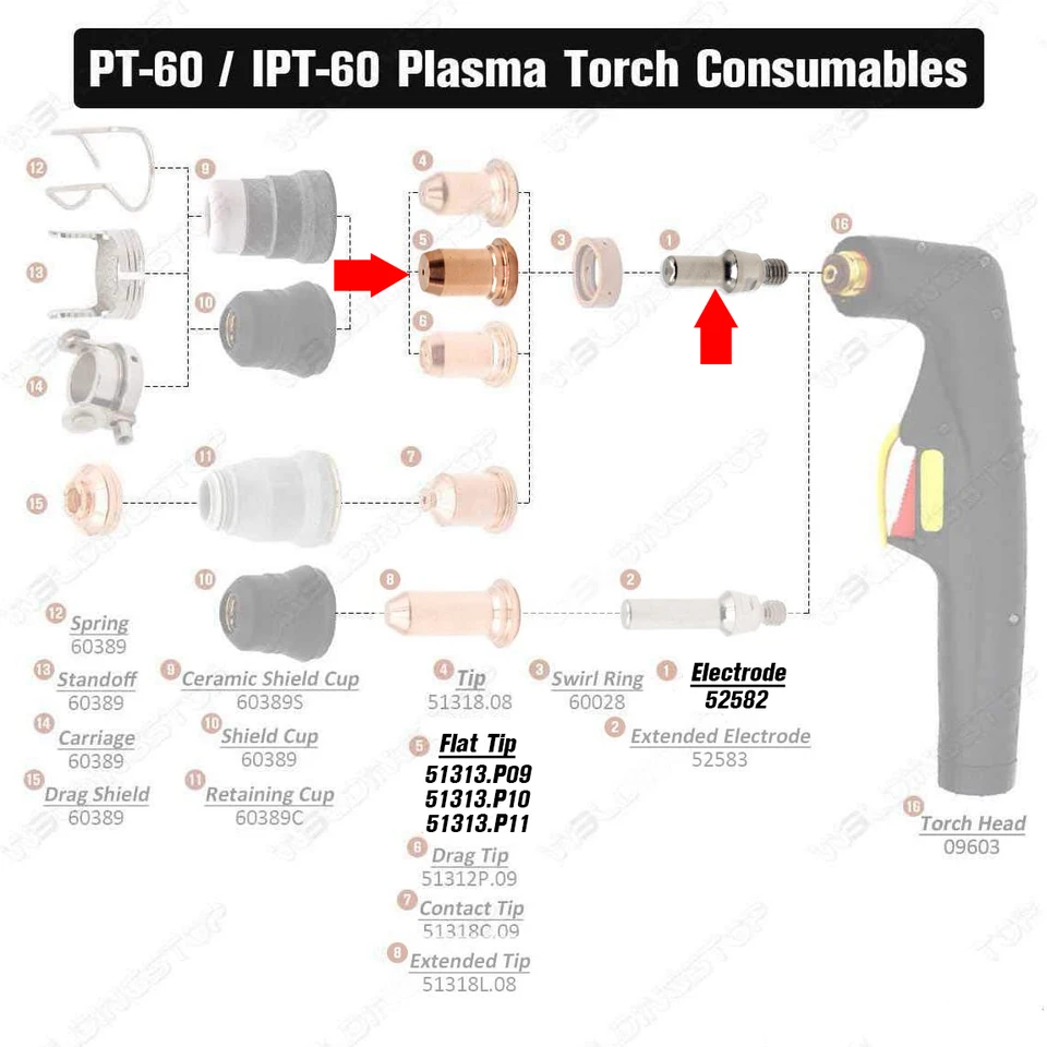 23 Piece Plasma Kit 23-Piece Consumables Kit - Nozzles, Electrodes ...