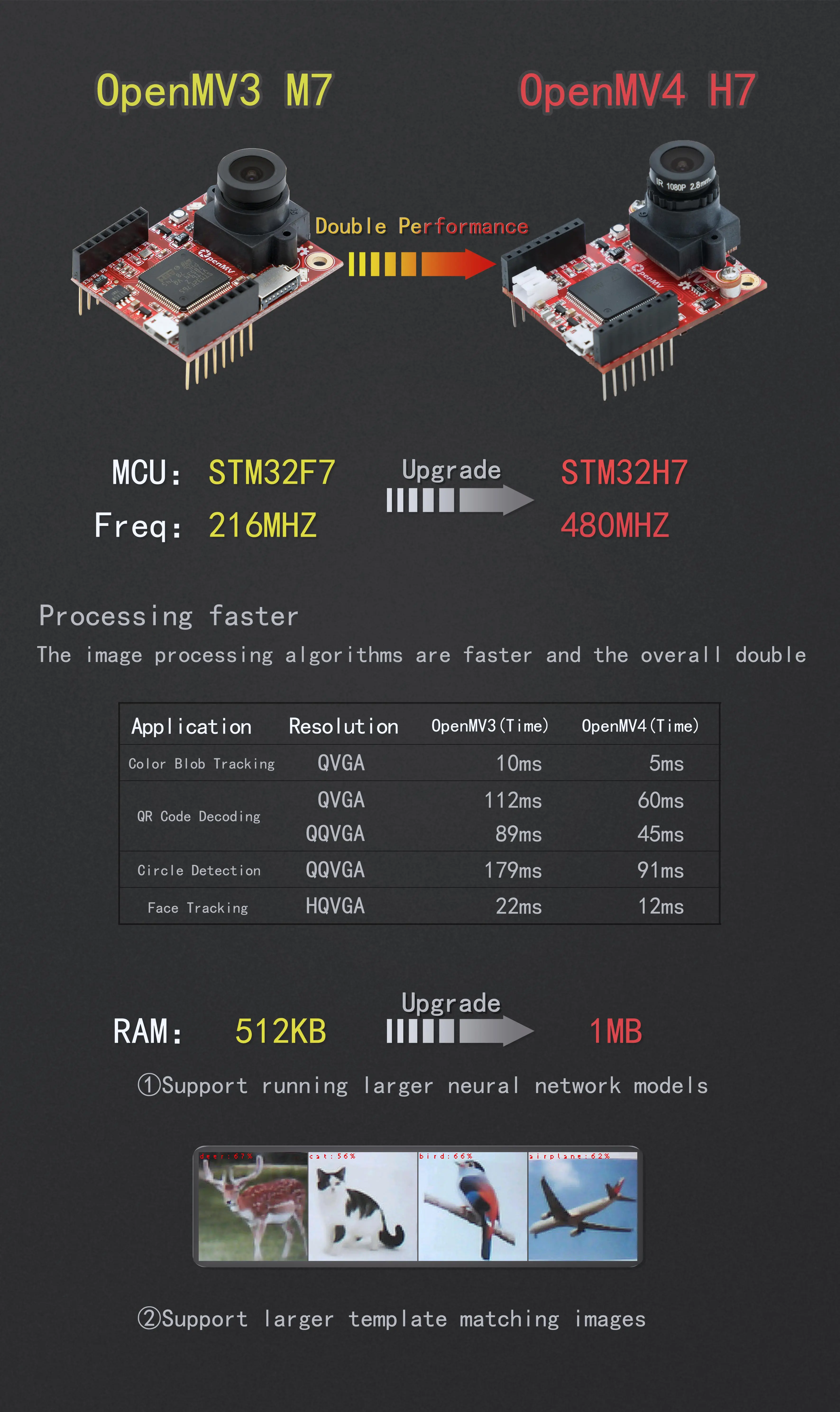SingTown OpenMV Cam H7 Inter Genuine-STM32 Processing Image Machine Vision Smart Camera Document ...