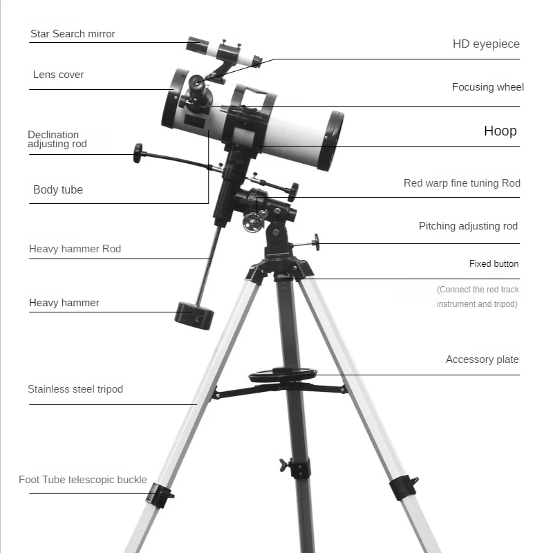 Equatorial Mount Diagram