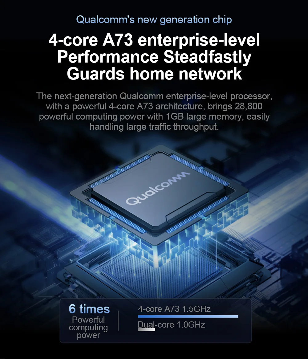 New Xiaomi Router 7000 Qualcomm A73 1GB Powerful Wi-Fi 6 160MHz 4K QAM USB 3.0 Mesh NFC WPA3 ...