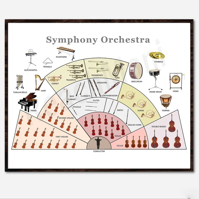 Baroque Orchestra Diagram