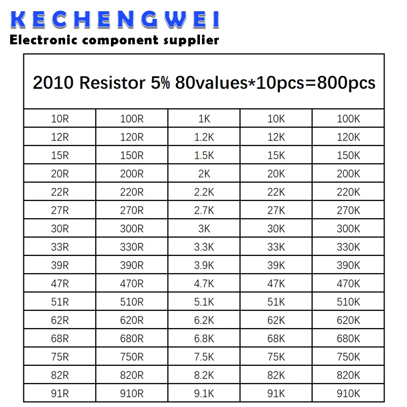 800pcs-2010-SMD-1ohm-1M-5-80-10pcs-800pcs.jpg