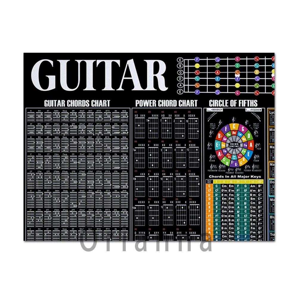 Power Chords Guitar Chart at Elizabeth Klug blog