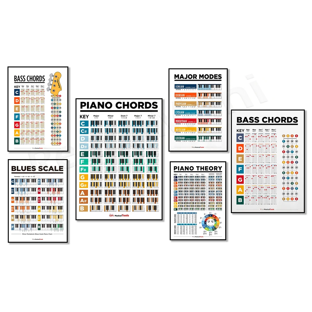Guitar Chords To Piano Keys