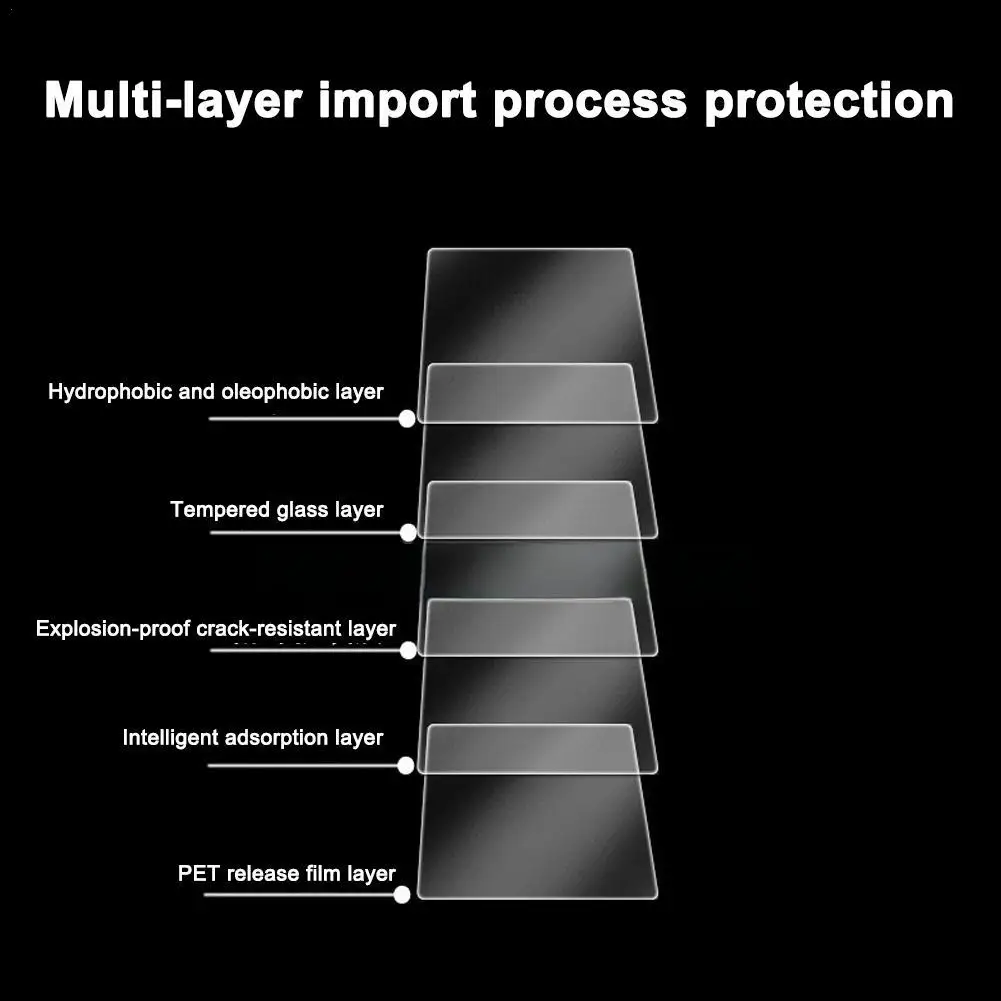 KODAK PIXPRO FZ55 Screen Protector Compatible 9H Hardness Tempered ...