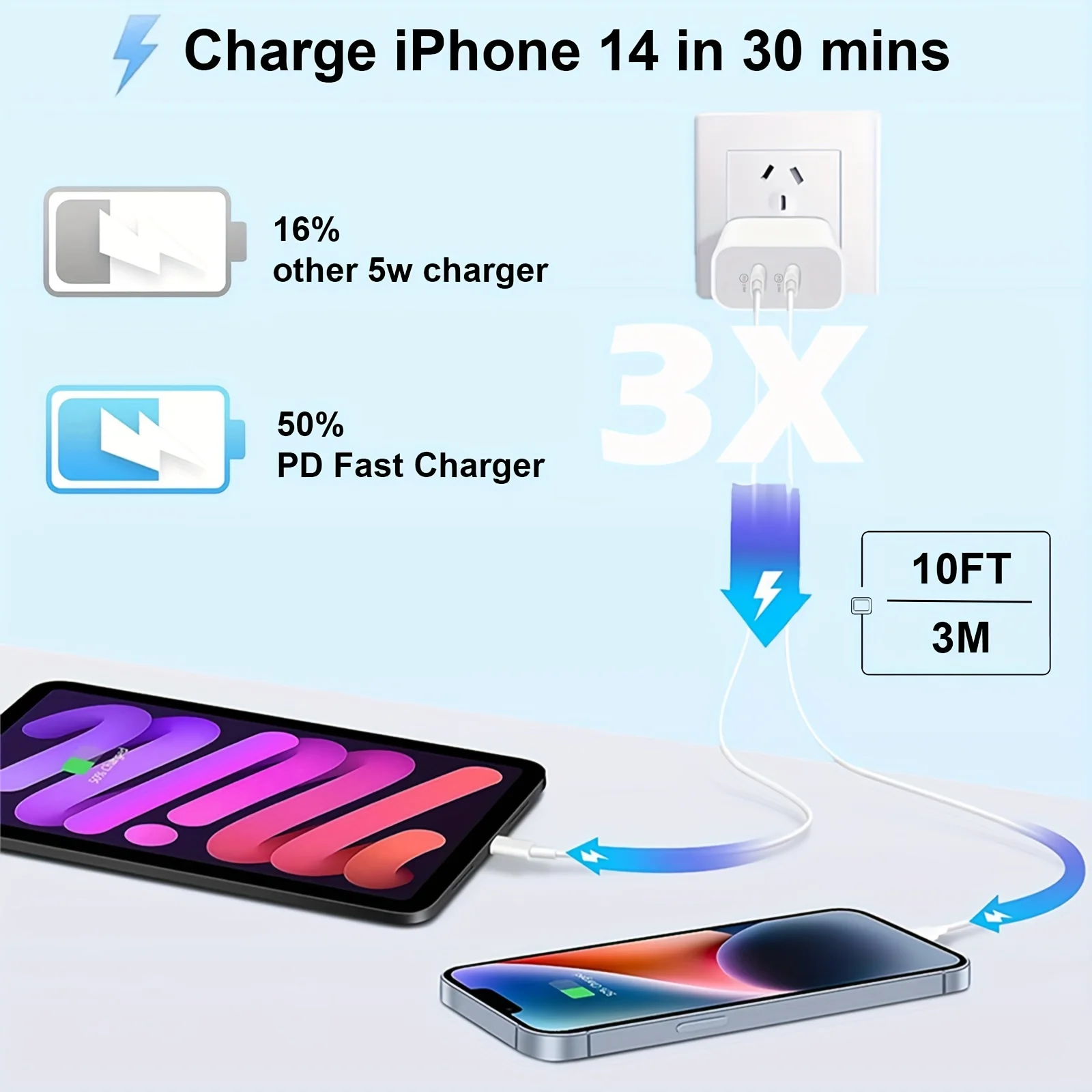 Dual Port Fast Charger – Wired Innovation