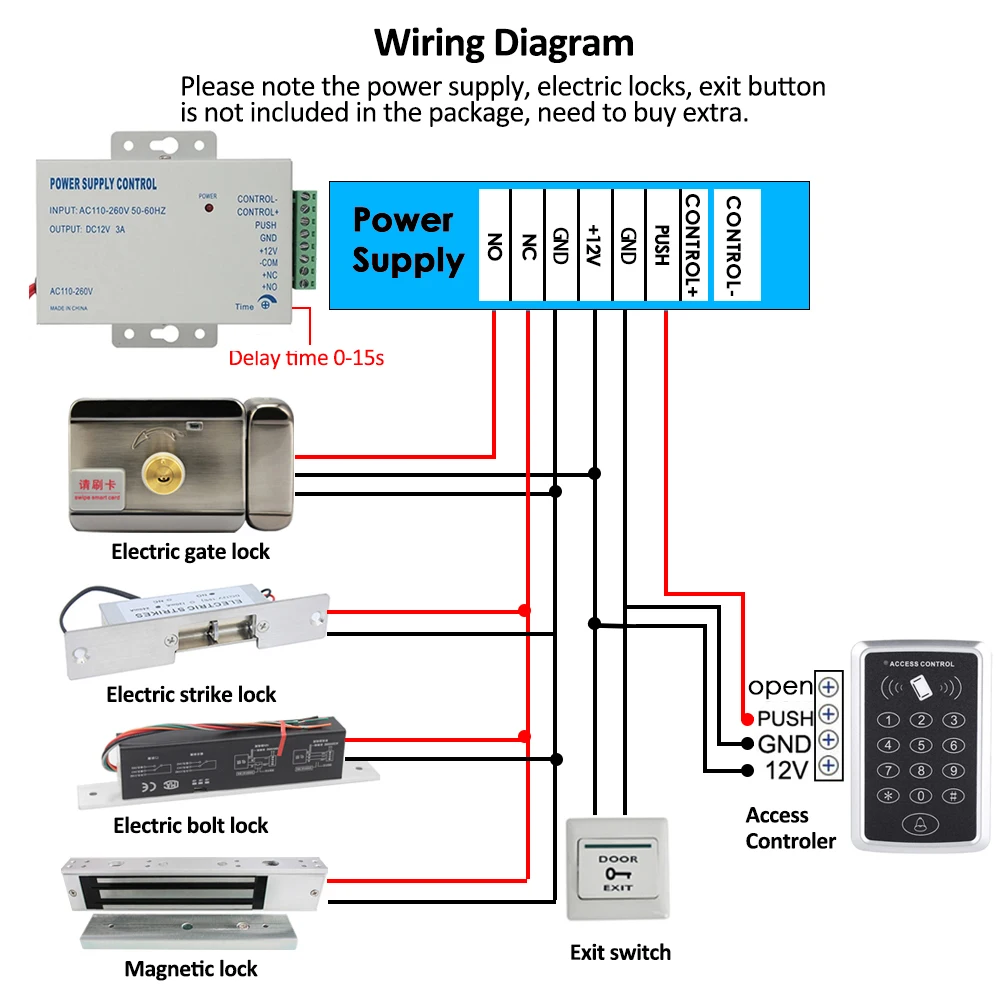Door Card Reader Wiring Diagram Delicate Colors Www pinnaxis