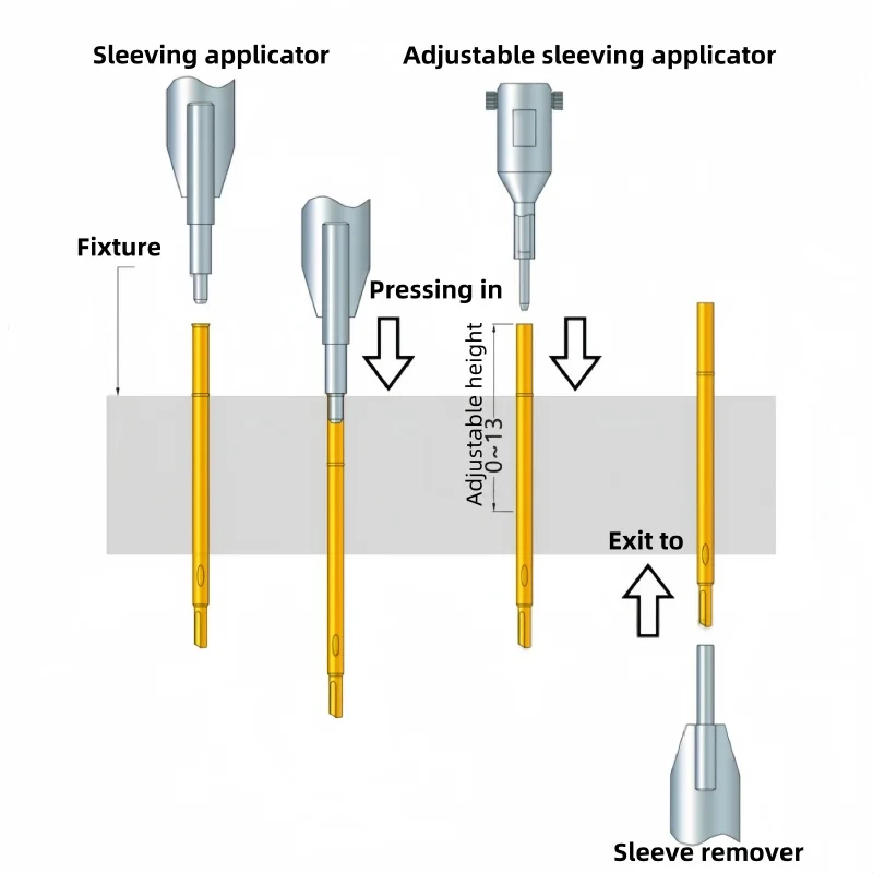 1PCS-R100MIL-R75MIL-R50MIL-Probe-Socket-Receptacle-Pin-Sleeve-Retractor ...