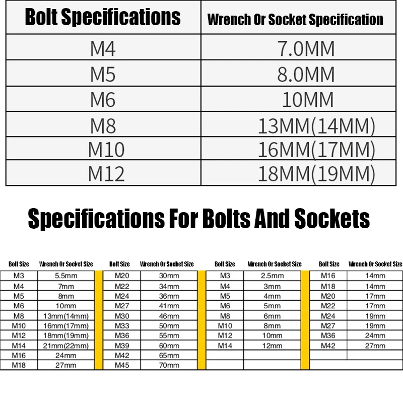 17mm Wrench Bolt Size Informacionpublica svet gob gt 17mm Wrench Bolt Size Informacionpublica svet gob gt