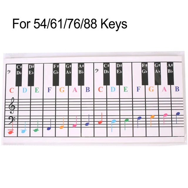 Tabla De Instrumentos De Teclado Partes De Un Piano De Cola Musical