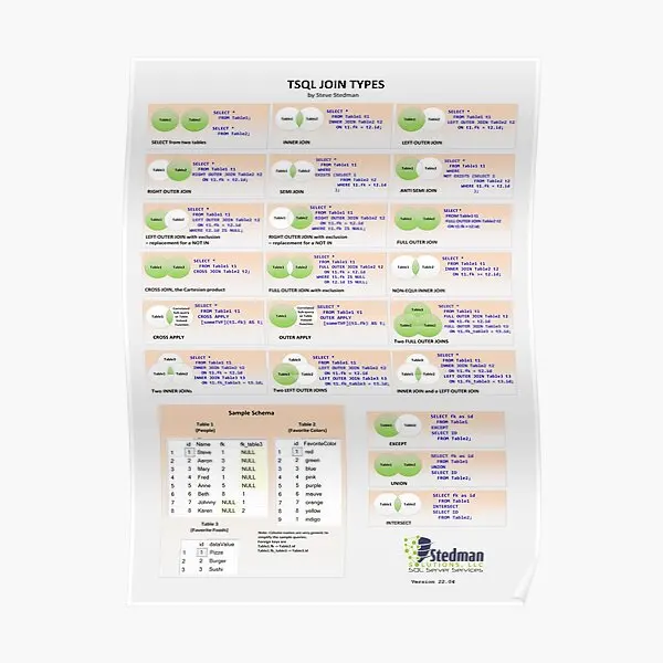 Página inicial da loja Produtos Avaliação