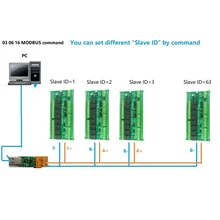 Rs485 Modbus Rtu Plc Io Expanding Board 8do-4di-8ai 4do-2di-3ai 4-20ma 0-10v Analog Current ...