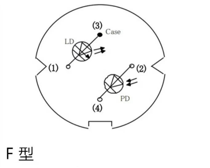 1500nm 1530nm 1550nm 5mw laser diode to56 - BeamQ Laser