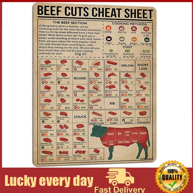 Beef Chart Printable