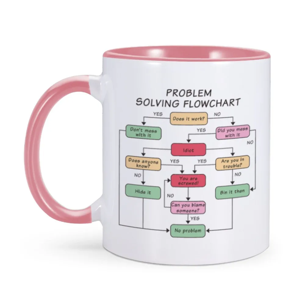 Problem-Solving-Flowchart-Coffee-Mug-Funny-Coworker-Colleague-Boss ...