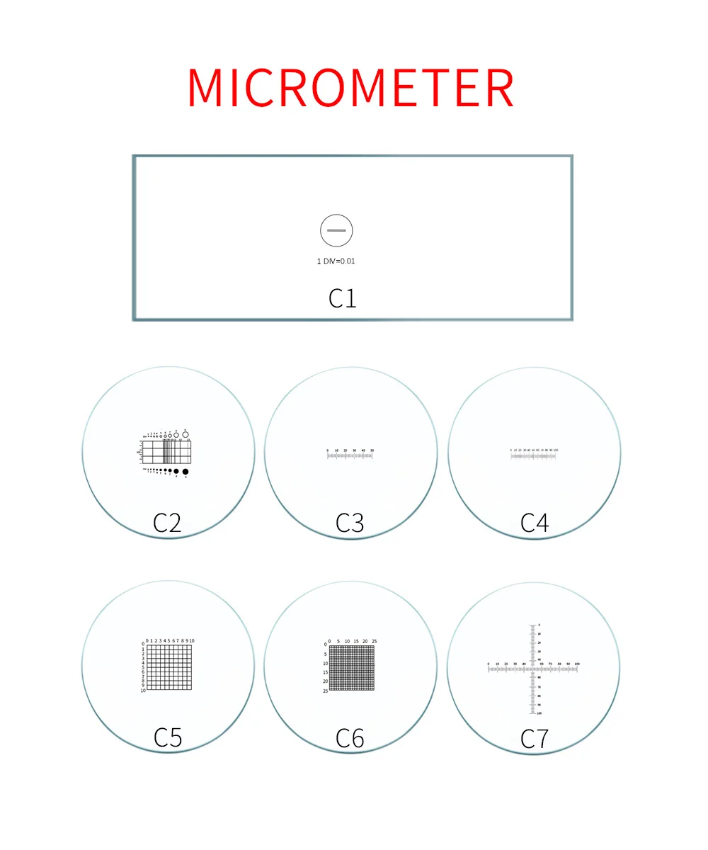 Micrometer Symbol