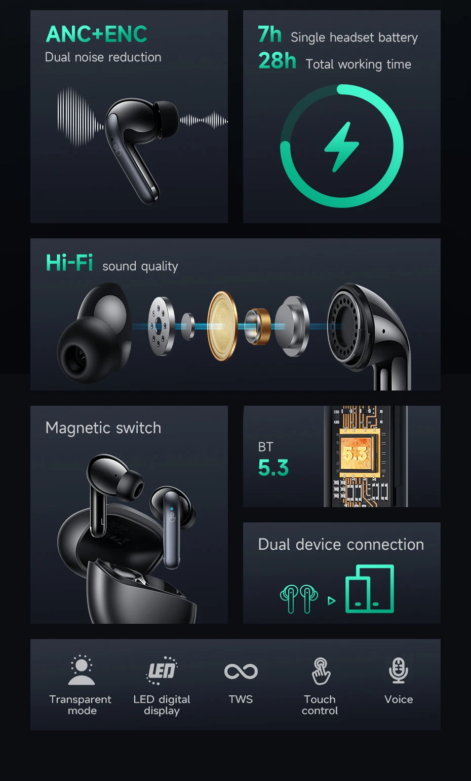 Hoco EQ5 ANC+ENC TWS Earbuds Price in Bangladesh - ShopZ BD