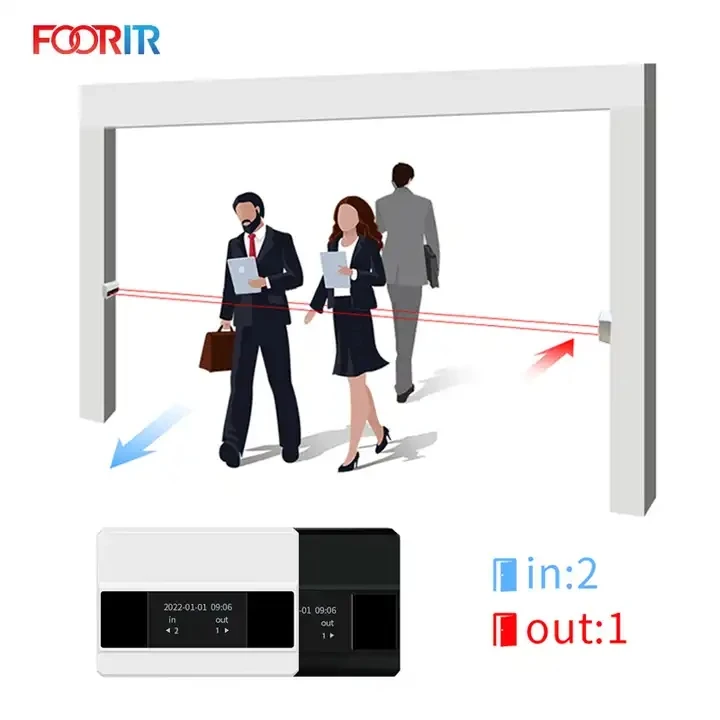 FOORIR-cheap-people-counter-visitor-count-sensor-infrared-people ...