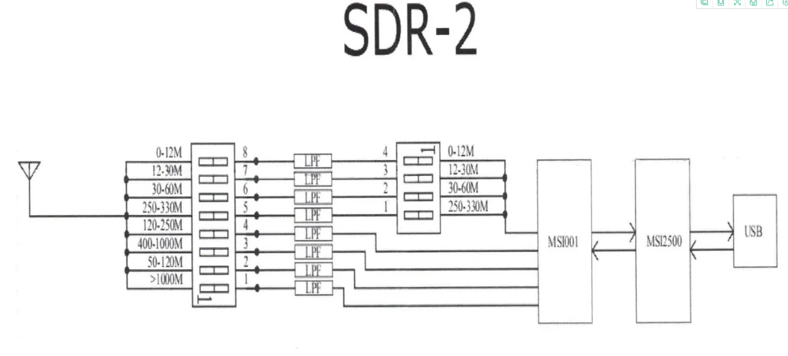 Приемник радиоприемника RSP1 Msi2500 Msi001, приемник SDR, 12 бит, 10 ...