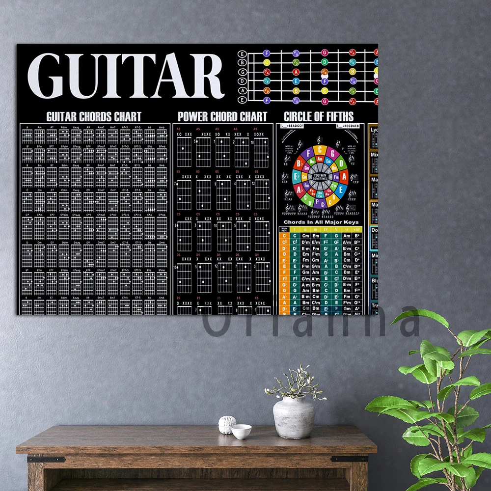 Guitar-Knowledge-Guitar-Chords-Chart-Power-Chord-Chart-Circle-Of-Fifths ...