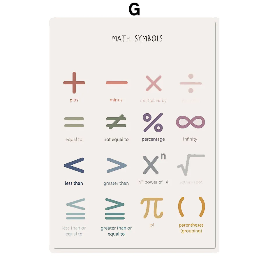 Mathematical Symbols Chart