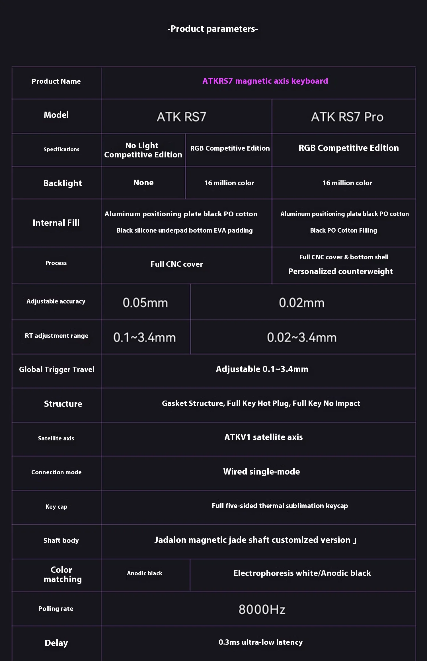 ATK RS7 Pro Keyboard - 8K Speed, Hall Effect, RGB Gaming Gear ...