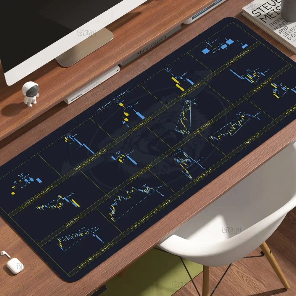 Candlestick-Chart-Mouse-Pad-para-Stock-Market-Trader-Desk-Pad-Decora-o ...