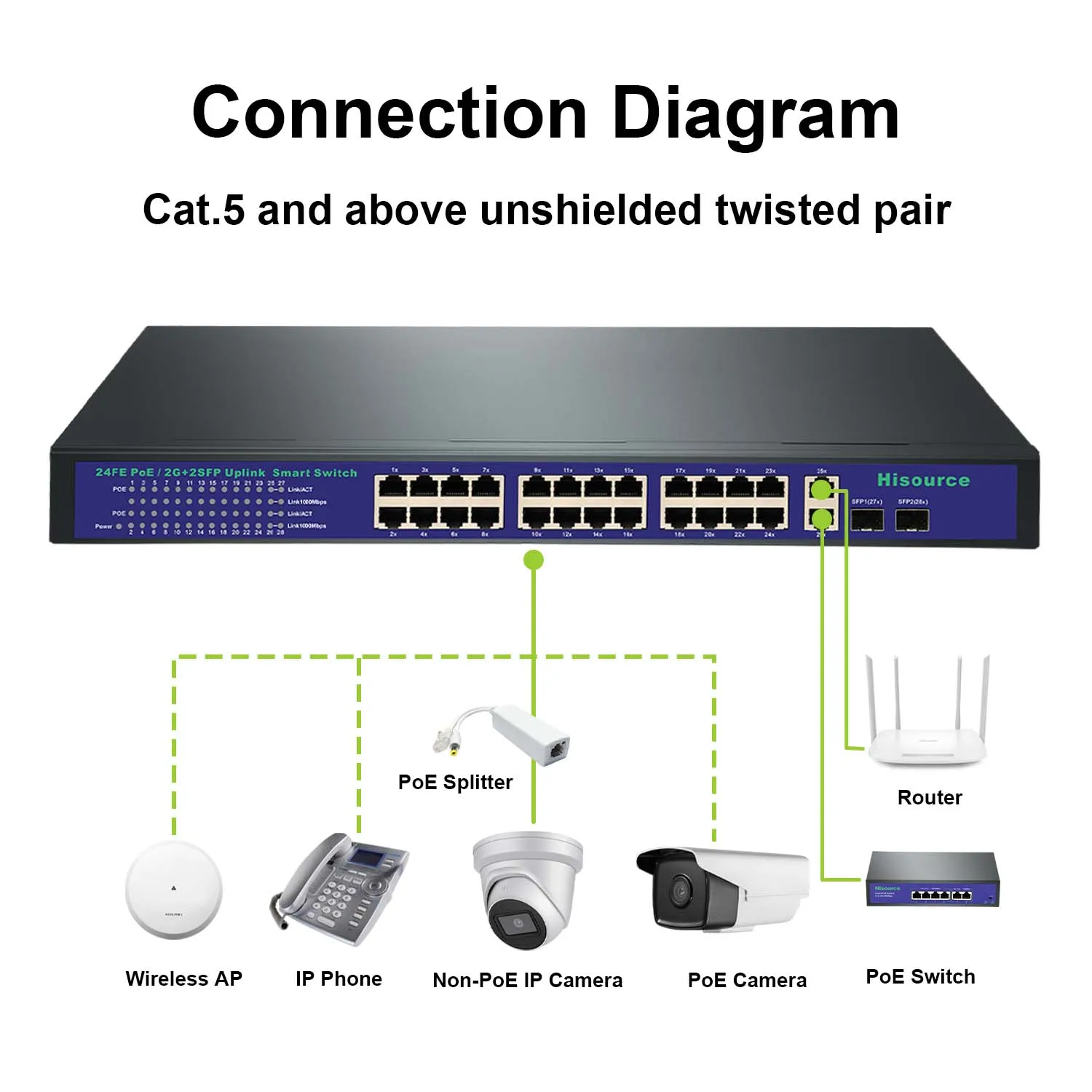 Hisource 24 Port PoE Switch 400W 52V Bulit-in Power Ethernet Switch 100 ...