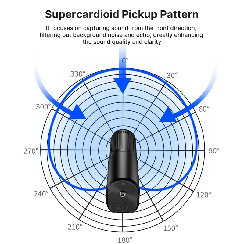 Shotgun Microphone Pickup Pattern