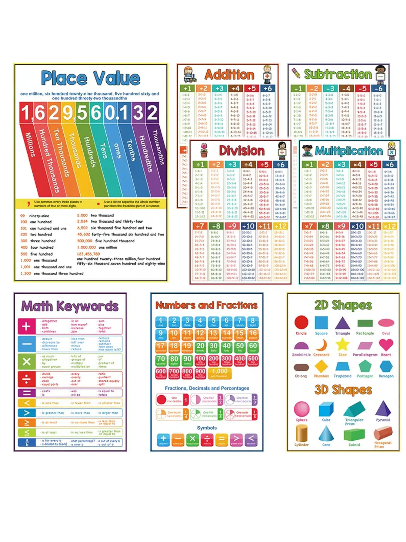 8 pieces of math education posters, math charts, primary teaching ...