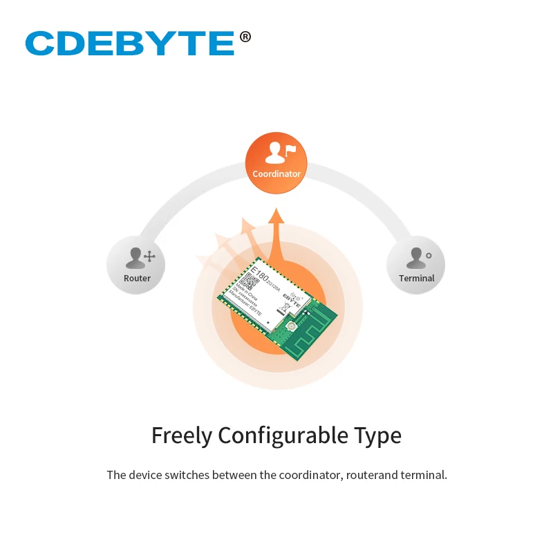 EFR32 Wireless Module SoC 20dBm Long Range Data